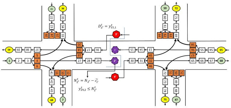Hierarchical Priority-Based Control of Signalized Intersections in Semi ...