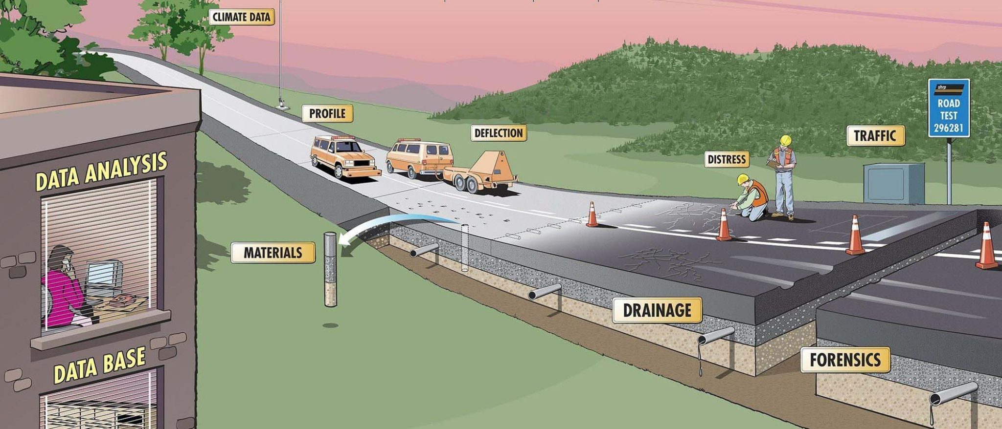Facilitating Analysts’ Use of Traffic Data from the Long-Term Pavement ...