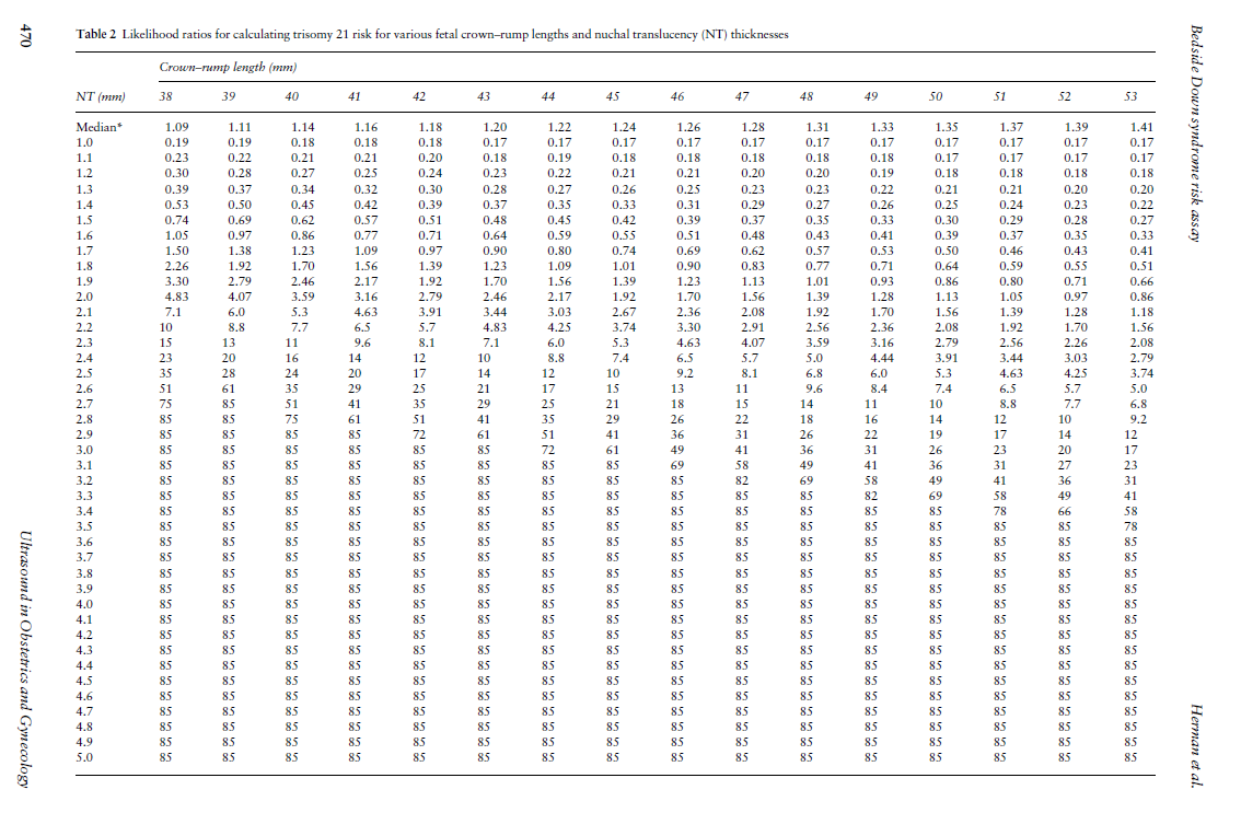 NT Likelihood Ratio Chart | UW MEDICINE ULTRASOUND