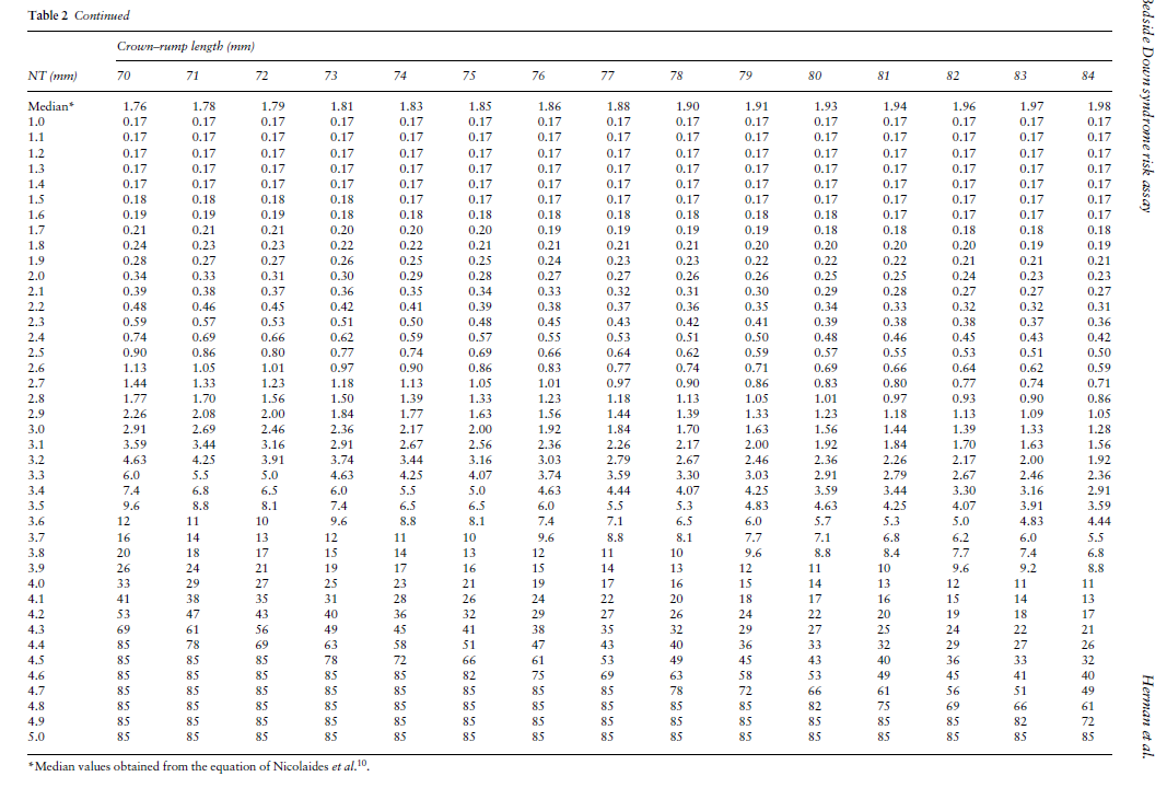 NT Likelihood Ratio Chart | UW MEDICINE ULTRASOUND