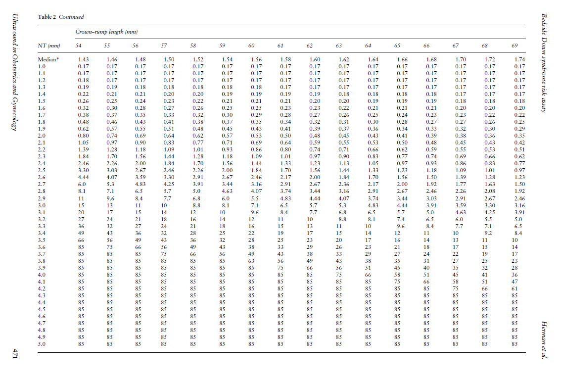NT Likelihood Ratio Chart | UW MEDICINE ULTRASOUND