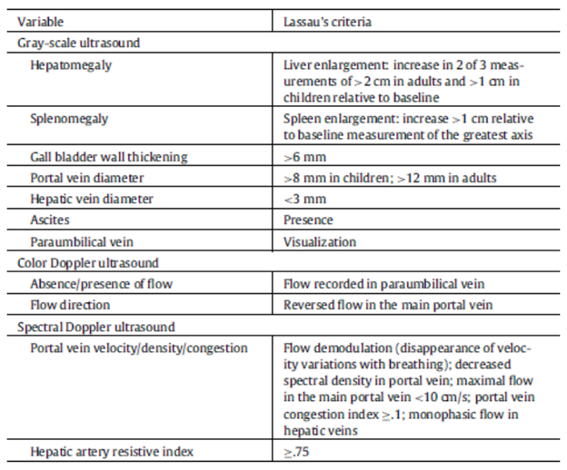 Veno-occlusive Disease Checklist | UW MEDICINE ULTRASOUND