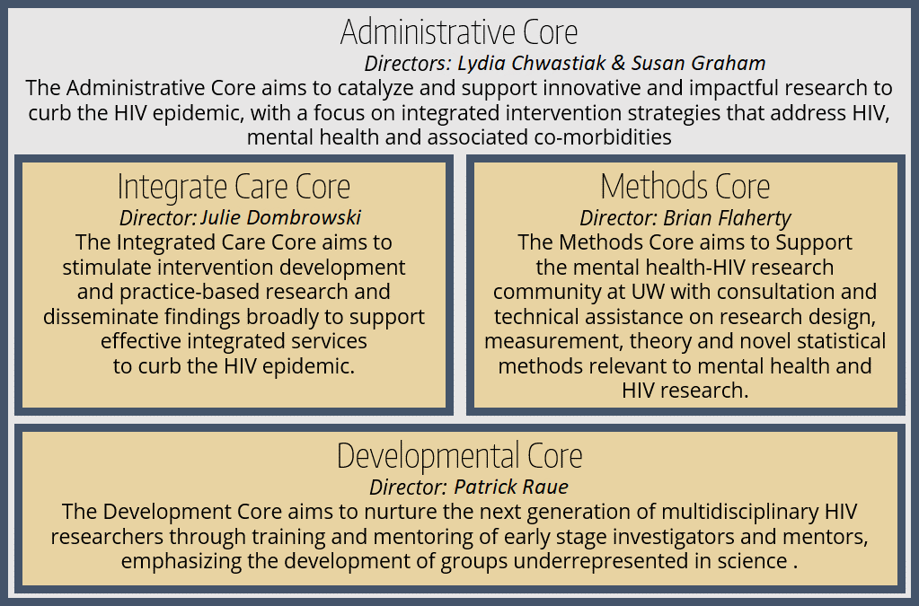 About – UW Behavioral Research Center for HIV