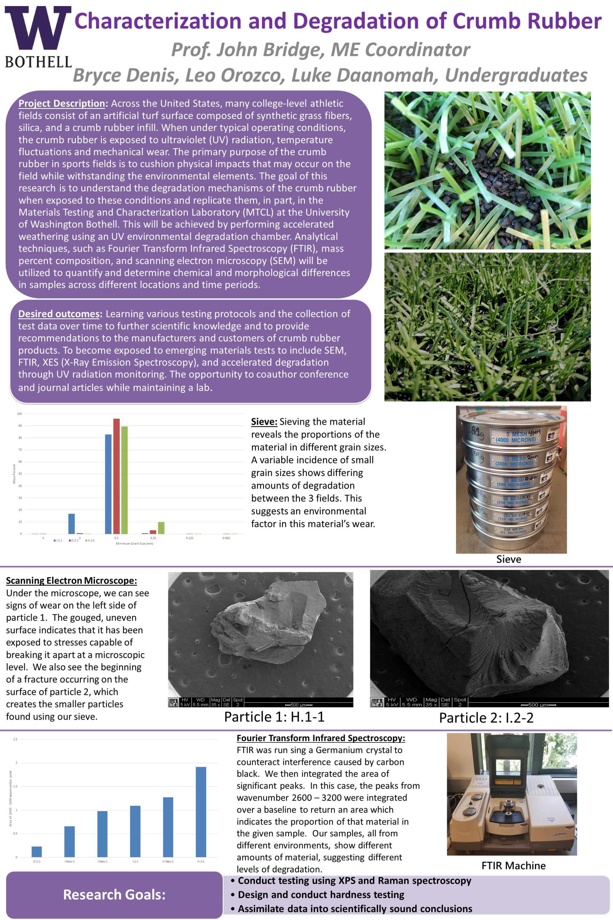Characterization and Degradation of Crumb Rubber – CONNECTED HUSKIES