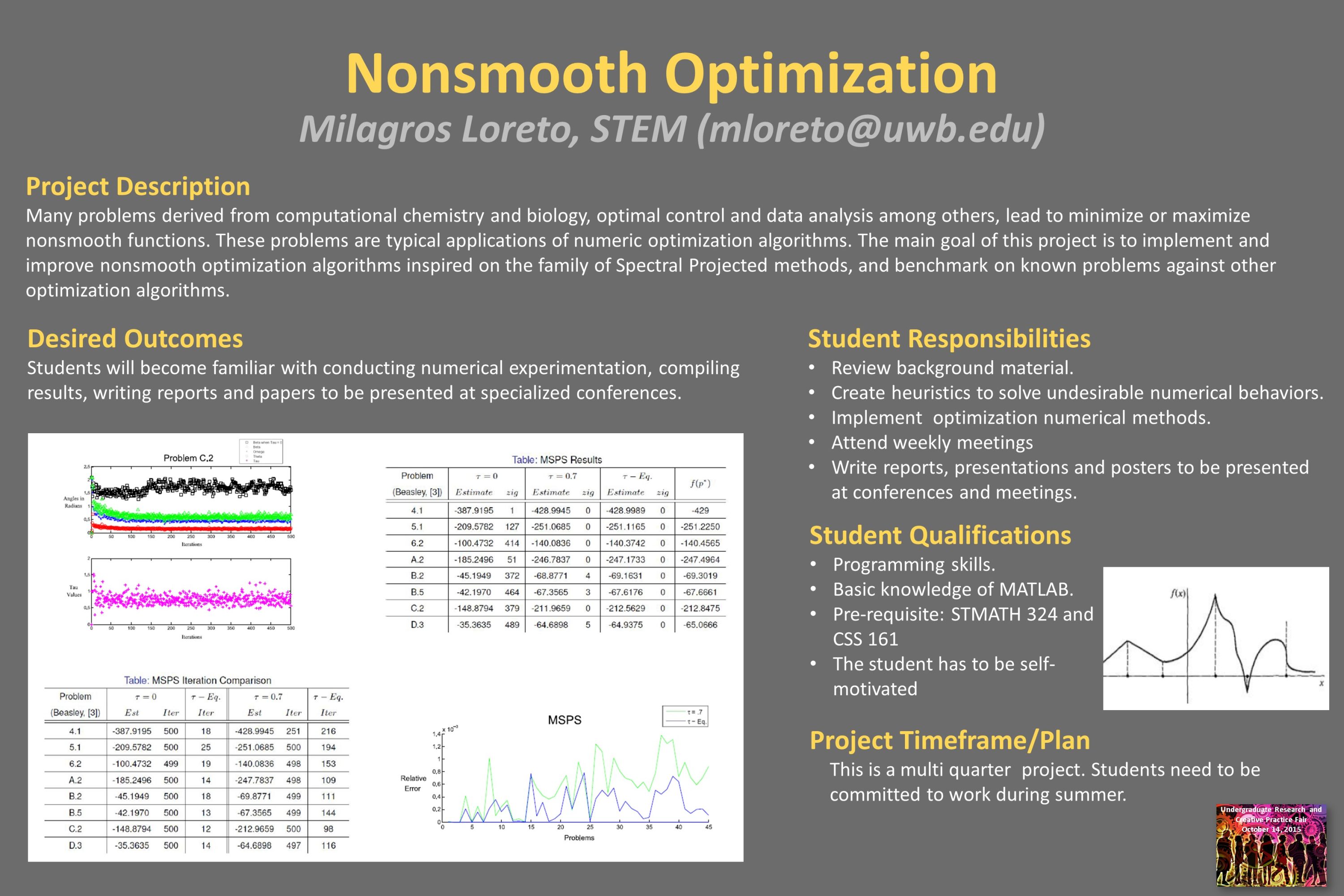 Nonsmooth Optimization Connected Huskies 3212