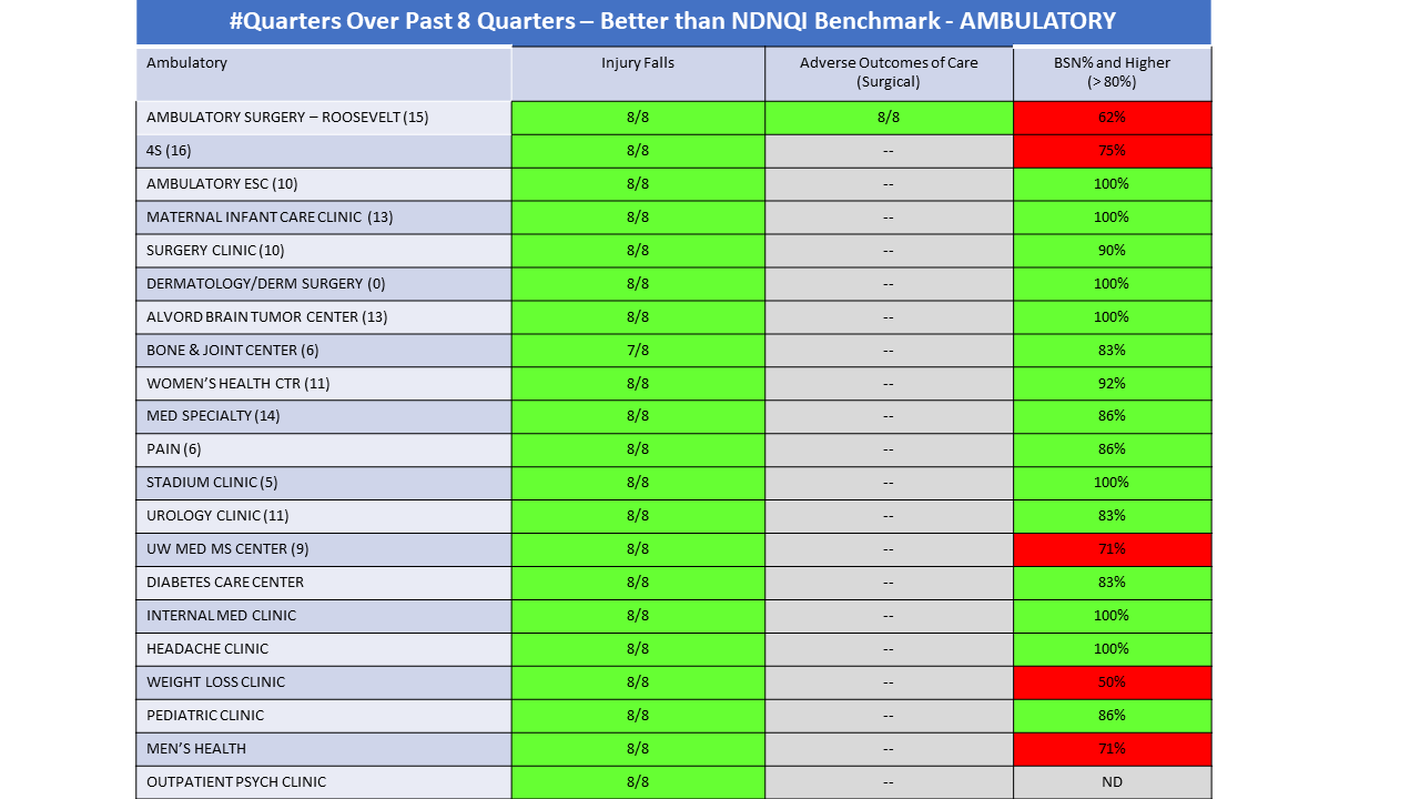 University of Washington Medical Center Annual Nursing Report – 2020 ...