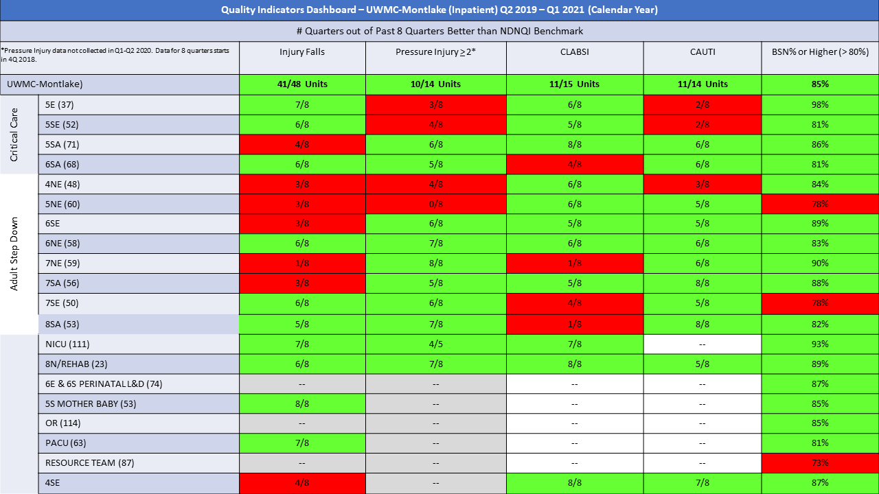 University of Washington Medical Center Annual Nursing Report – 2020 ...