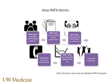 PATH | Care Transformation