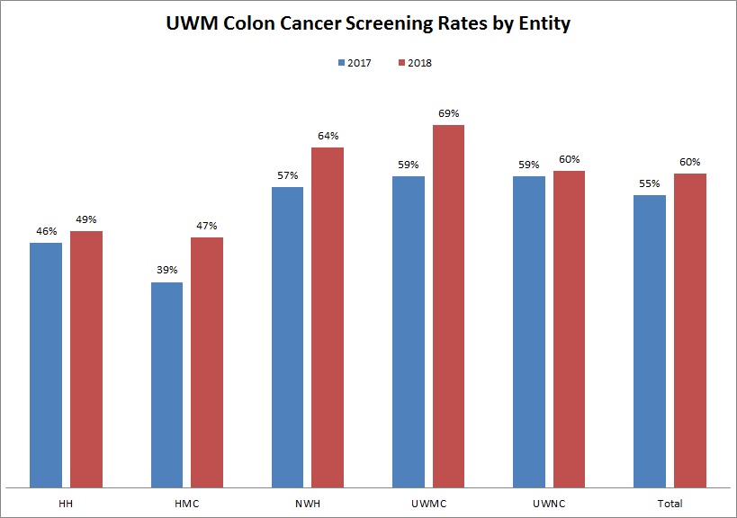 Colon Cancer Screening PATH | Care Transformation