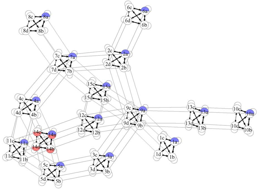 Network Control – RAIN LAB