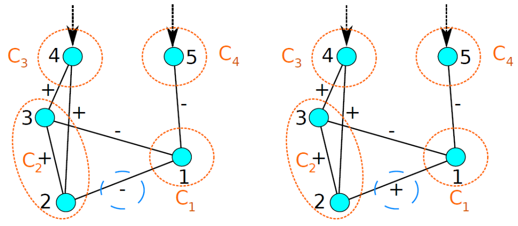 Network Control – RAIN LAB