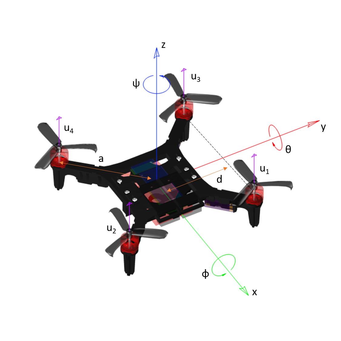 Quadrotor Platform – RAIN LAB