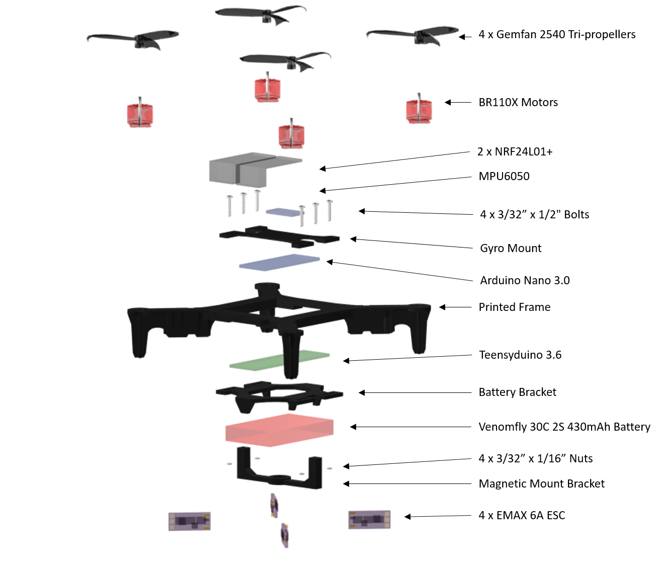Quadrotor Platform – RAIN LAB