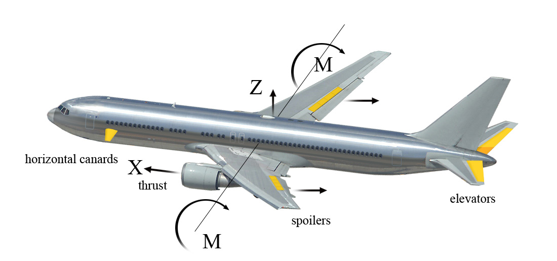 Atmospheric Flight Systems – RAIN LAB