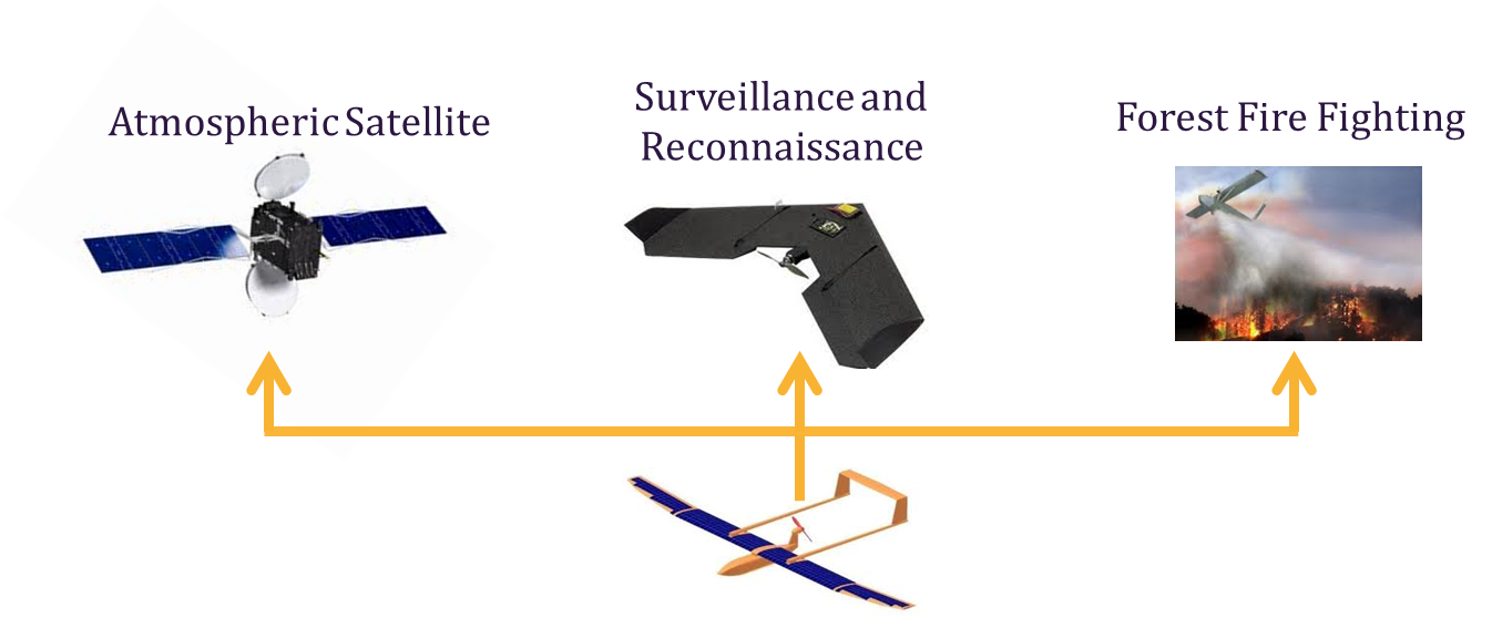 Atmospheric Flight Systems – RAIN LAB
