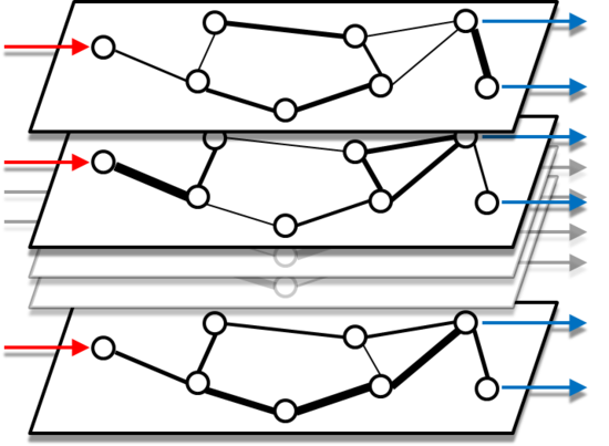 Network Control – RAIN LAB