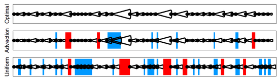 Network Control – RAIN LAB