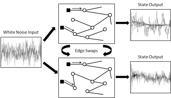 Network Control – RAIN LAB