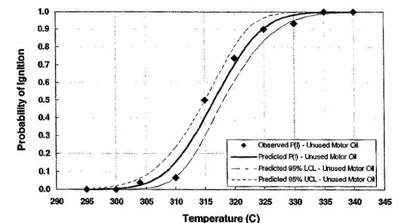 Ignition > Autoigntion > Surf Temperatures Detailed Info and References